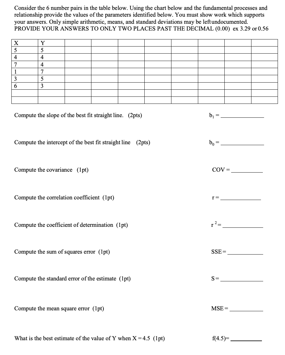 Solved Consider the 6 number pairs in the table below. Using | Chegg.com