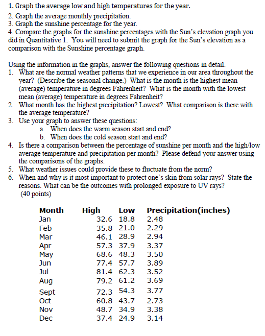 Solved 1. Graph the average low and high temperatures for | Chegg.com