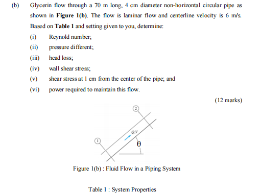 Solved (b) Glycerin flow through a 70 m long, 4 cm diameter | Chegg.com