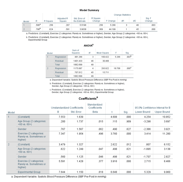 Solved Write the General Linear Model (GLM) equations for | Chegg.com