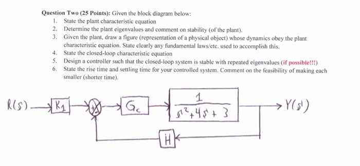 Solved Given the block diagram below: 1. State the plant | Chegg.com