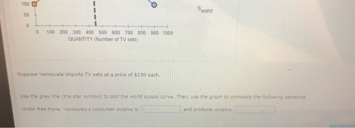 Solved e following table shows the supply and demand | Chegg.com Solved e following table shows the supply and demand | Chegg.com