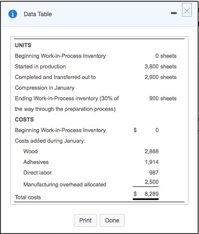 Solved Data Table UNITS Beginning Work-in-Process inventory | Chegg.com