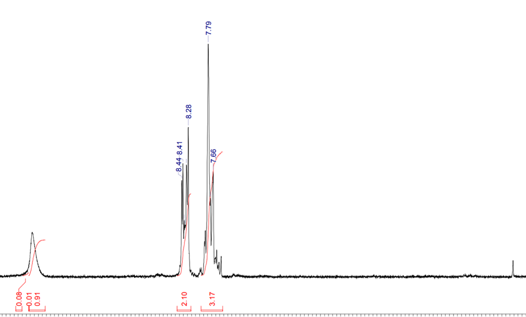Solved Based on this NMR, which unknown is it and why? | Chegg.com