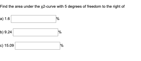 Solved Find the area under the x2-curve with 5 degrees of | Chegg.com