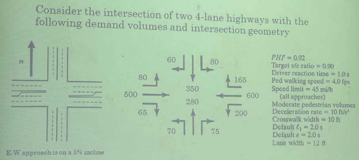 Solved Consider the intersection of two 4-lane highways with | Chegg.com
