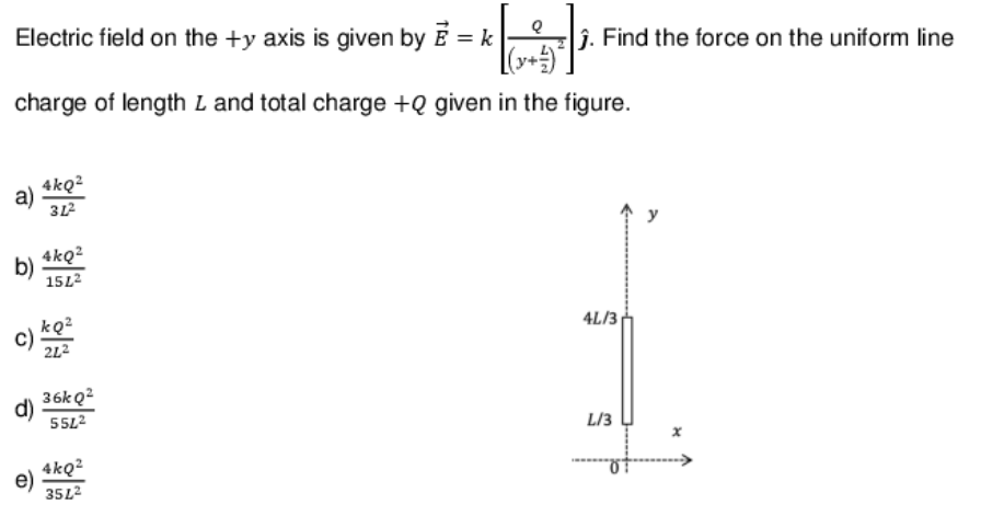 Solved charge of length L and total charge +Q given in the | Chegg.com