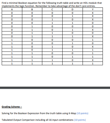Solved Find a minimal Boolean equation for the following | Chegg.com