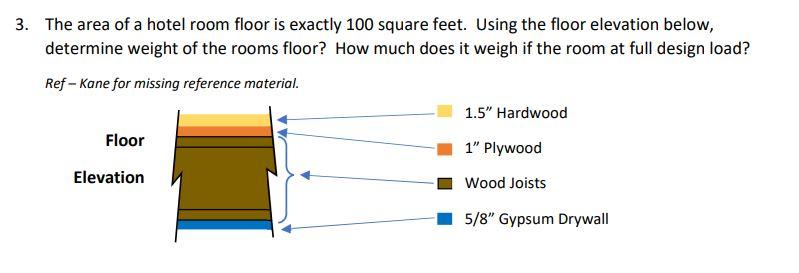 Solved The area of a hotel room floor is exactly 100 square | Chegg.com