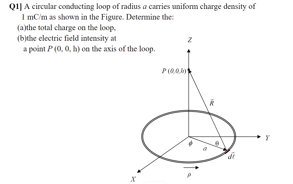 Solved Q1] A circular conducting loop of radius a carries | Chegg.com