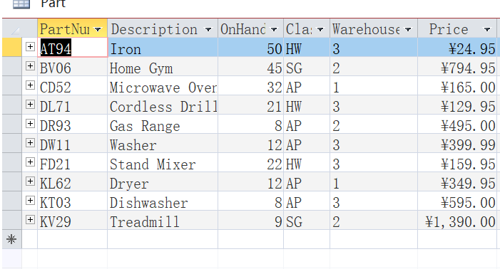Solved List All Columns And All Rows In The Part Table Sort Chegg