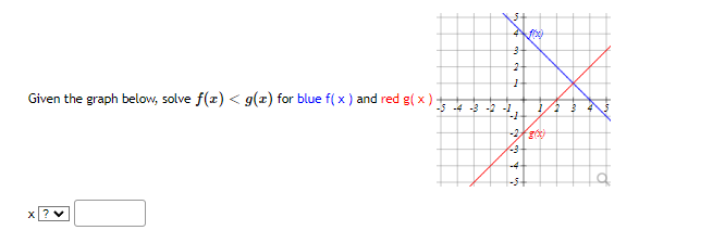 Solved Given the graph below, solve f(x) | Chegg.com