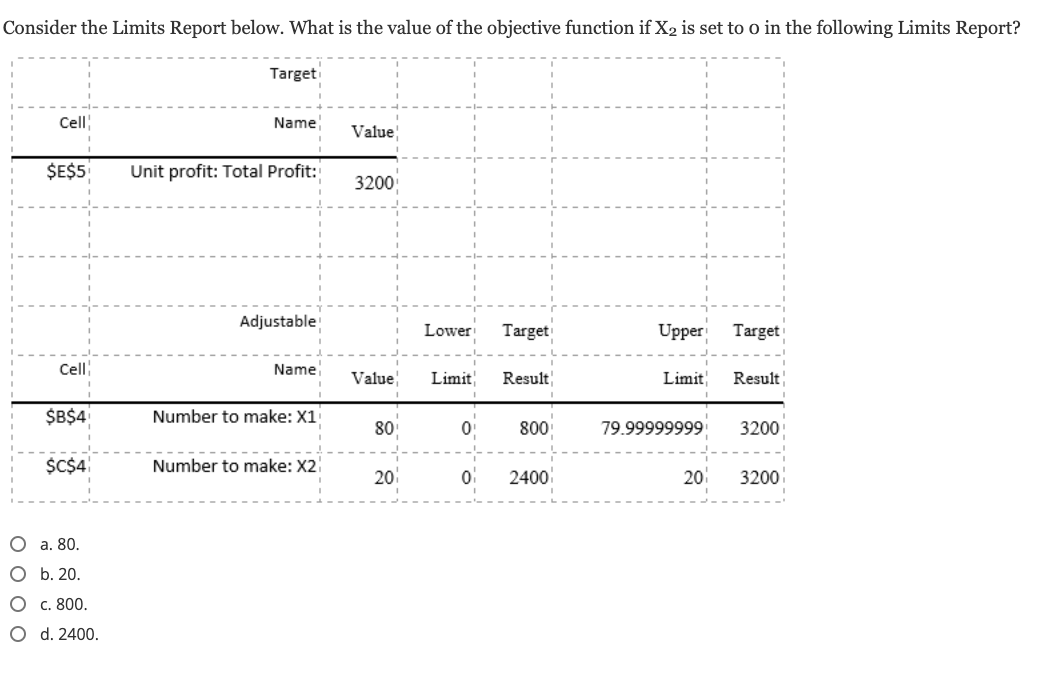 Solved Consider the Limits Report below. What is the value | Chegg.com