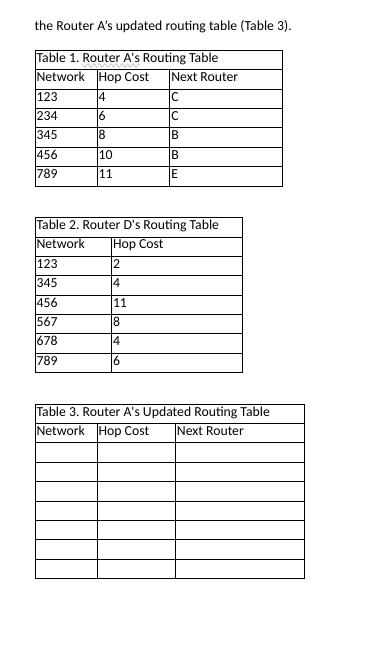 Solved the Router A's updated routing table (Table 3). 1. | Chegg.com