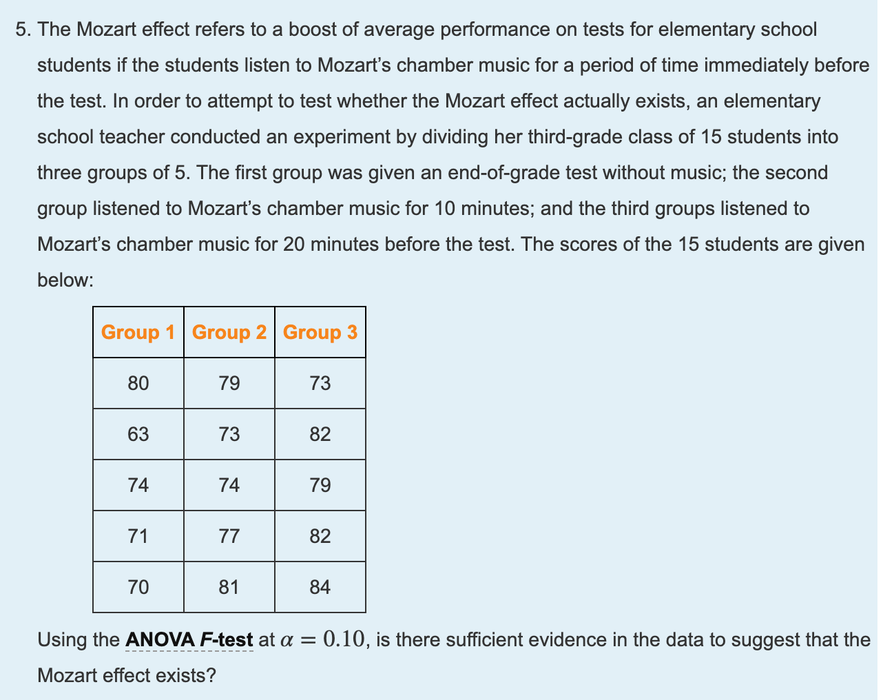 Solved Specify the following post hoc tests by selecting the | Chegg.com