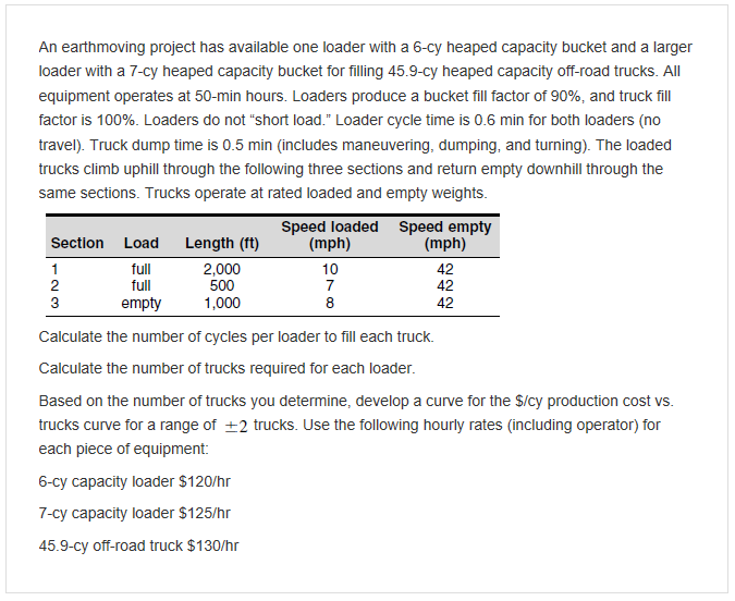 Solved An earthmoving project has available one loader with | Chegg.com