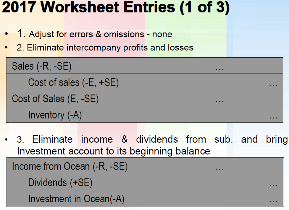 Topic: Intercompany Inventories Transaction Upstream | Chegg.com
