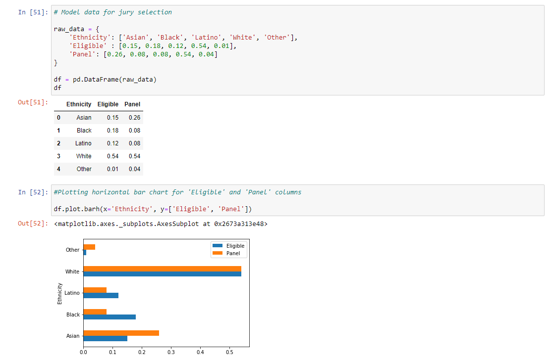 In [51]: \# Model data for jury selection \[ | Chegg.com