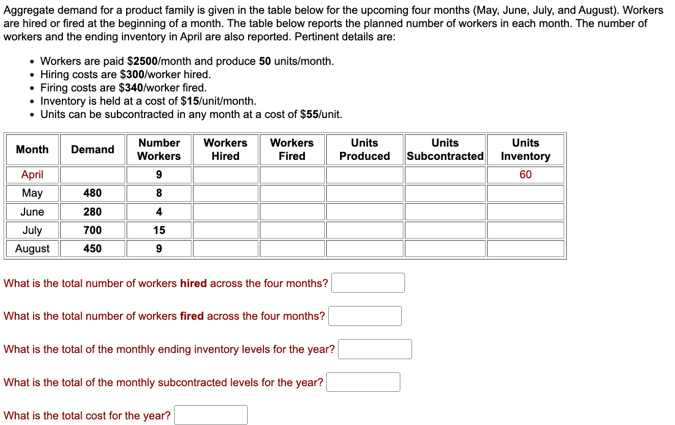 Solved Aggregate demand for a product family is given in the | Chegg.com