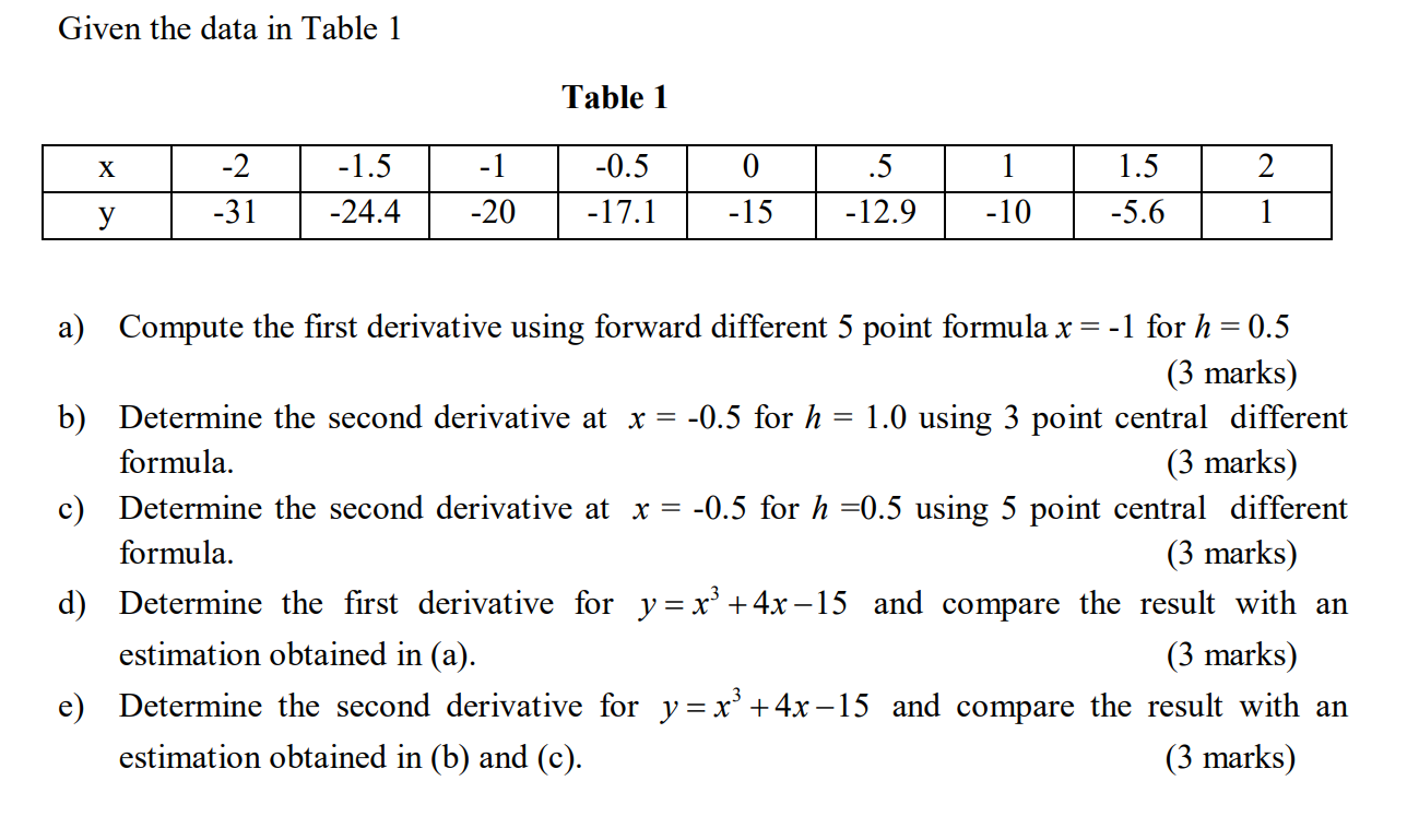 Solved Given the data in Table 1 Table 1 a) Compute the | Chegg.com