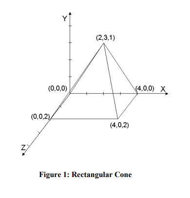 Solved 3. A rectangular cone is shown in Figure 1. a) | Chegg.com