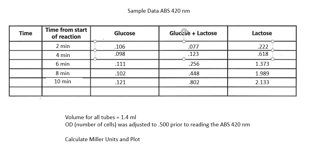 How do you solve the Miller units equation with the | Chegg.com