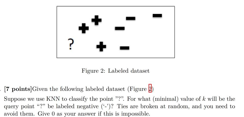 Solved Figure 2 Labeled Dataset 7 Points Given The 