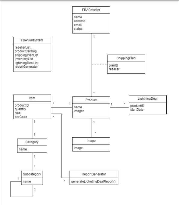 Solved Identify five types of errors in the domain model | Chegg.com