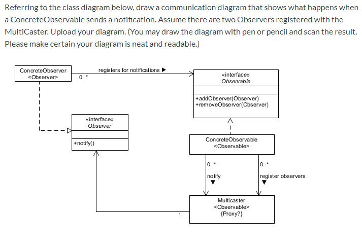 Solved Referring to the class diagram below, draw a | Chegg.com