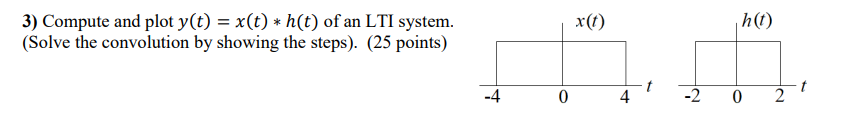 Solved 3) Compute and plot y(t)=x(t)∗h(t) of an LTI system. | Chegg.com