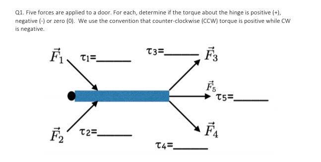 Solved Q1. Five forces are applied to a door. For each, | Chegg.com