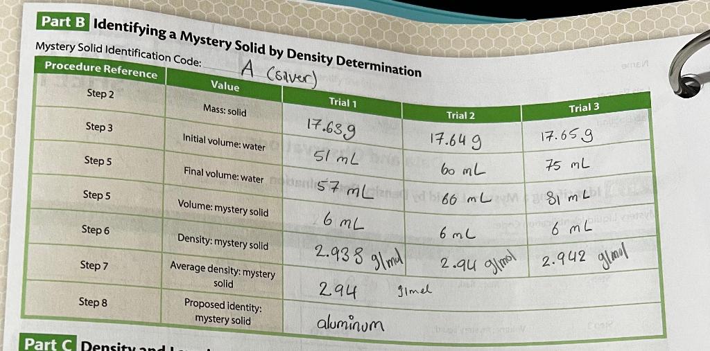 Solved Data and Observations Part A Identifying a Mystery | Chegg.com