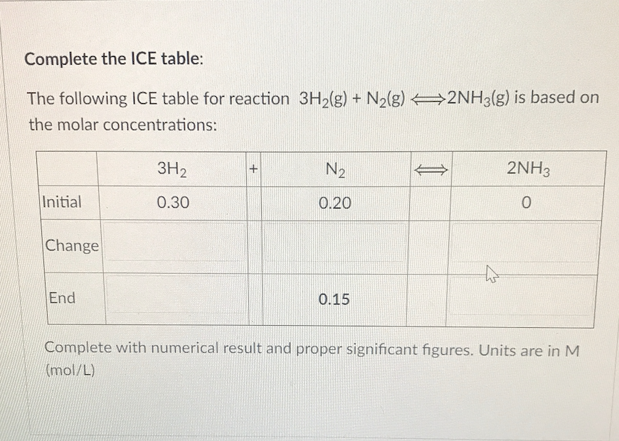 Solved Complete the ICE table: The following ICE table for | Chegg.com