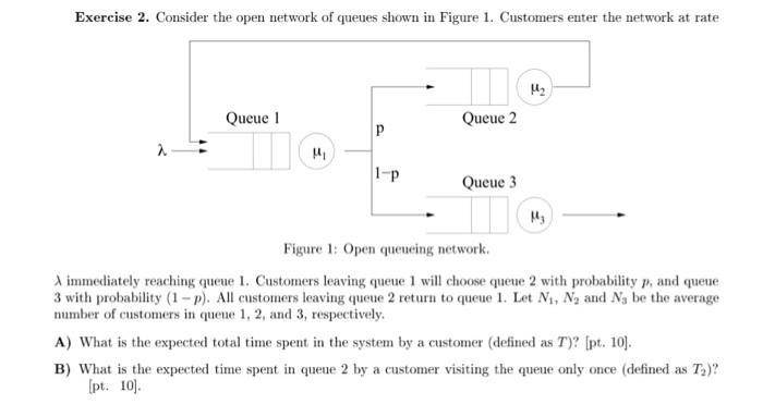 Solved Exercise 2. Consider the open network of queues shown | Chegg.com