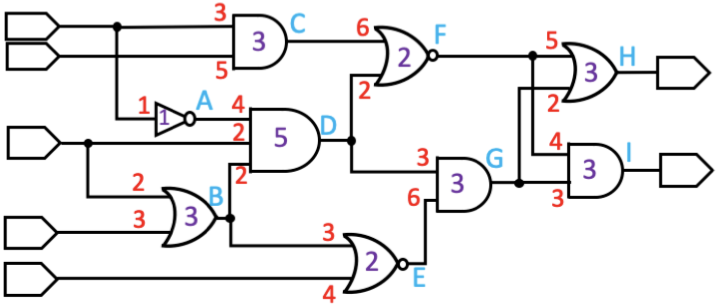 Solved Help me with this with the explanation. Thank you!For | Chegg.com