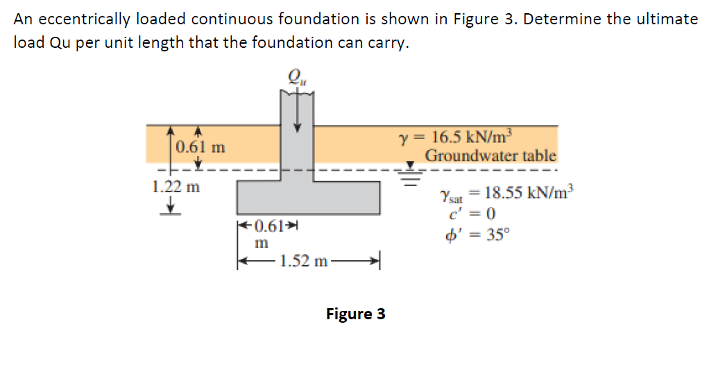 Solved An eccentrically loaded continuous foundation is | Chegg.com