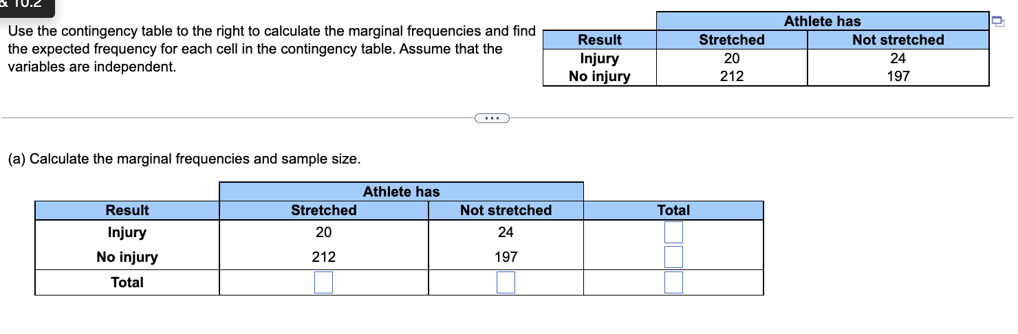 Solved Use the contingency table to the right to calculate | Chegg.com