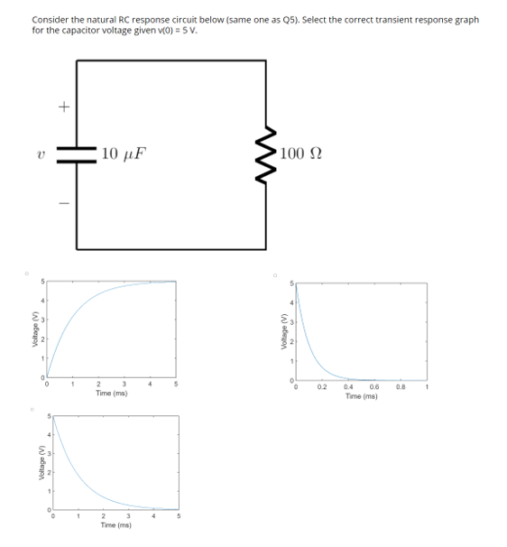 Solved Consider the natural RC response circuit below (same | Chegg.com