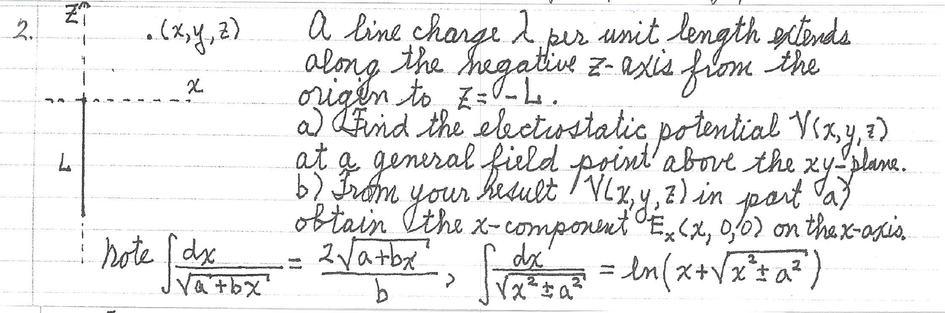 Solved A line charge λ per unit length ertends along the | Chegg.com