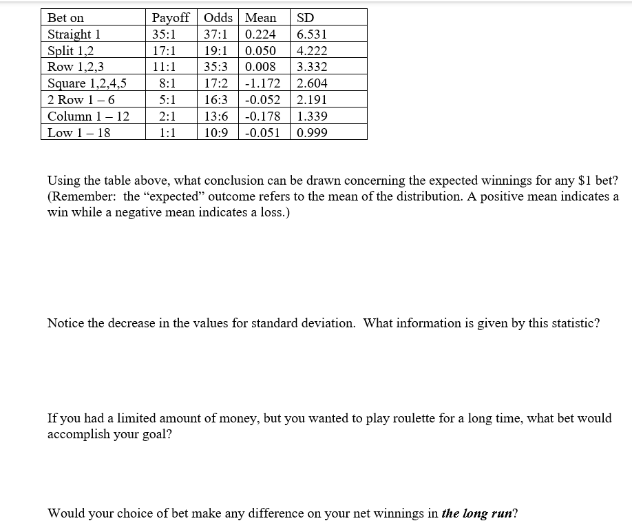 Solved Using the table above, what conclusion can be drawn | Chegg.com
