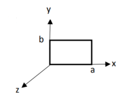 Solved Find the inertial tensor of the rectangular | Chegg.com