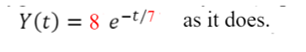 Question 2) The time dependent function of the | Chegg.com