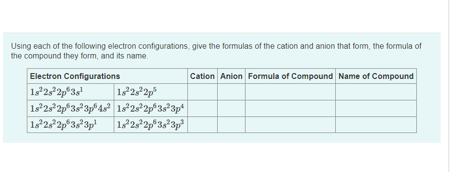 Solved Using each of the following electron configurations, | Chegg.com