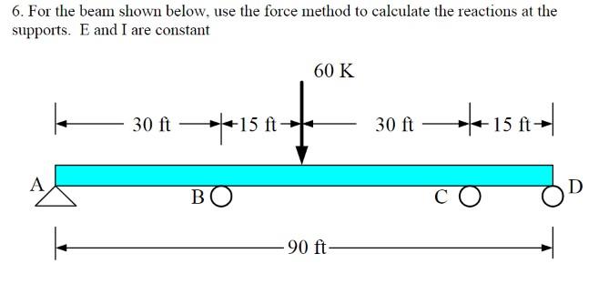 Solved 6. For the beam shown below. use the force method to | Chegg.com