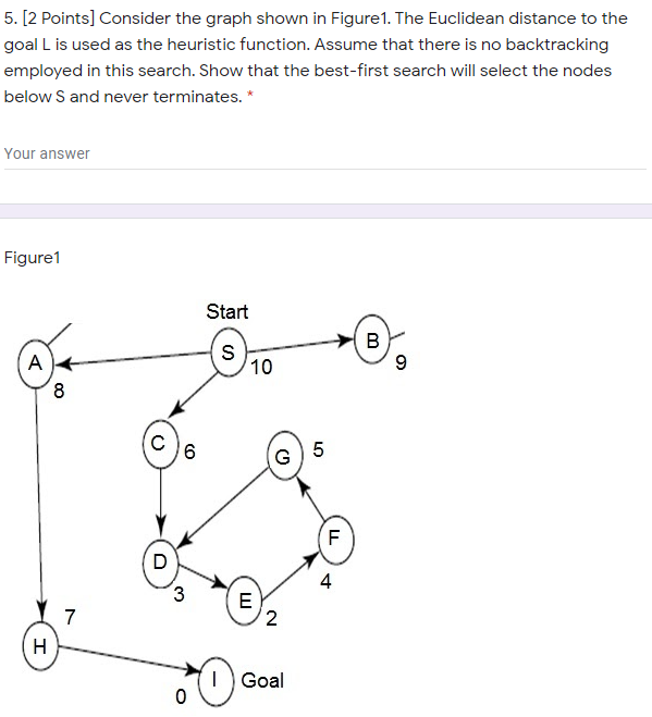 Solved 5. [2 Points] Consider the graph shown in Figure 1. | Chegg.com
