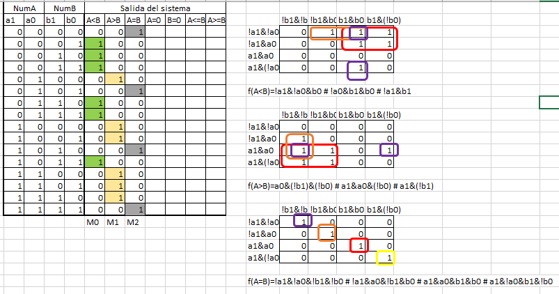 Utilizando la plataforma del WinCUPL:Diseñe un | Chegg.com