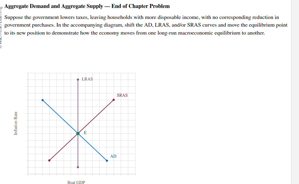 Solved Aggregate Demand and Aggregate Supply — End of | Chegg.com