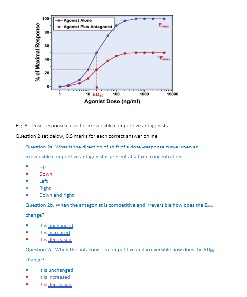 Solved Fig 3 Dose Response Curve For Irreversible