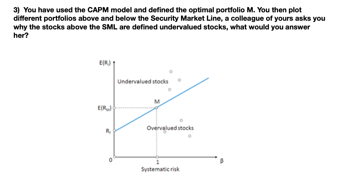 Solved 3) You have used the CAPM model and defined the | Chegg.com