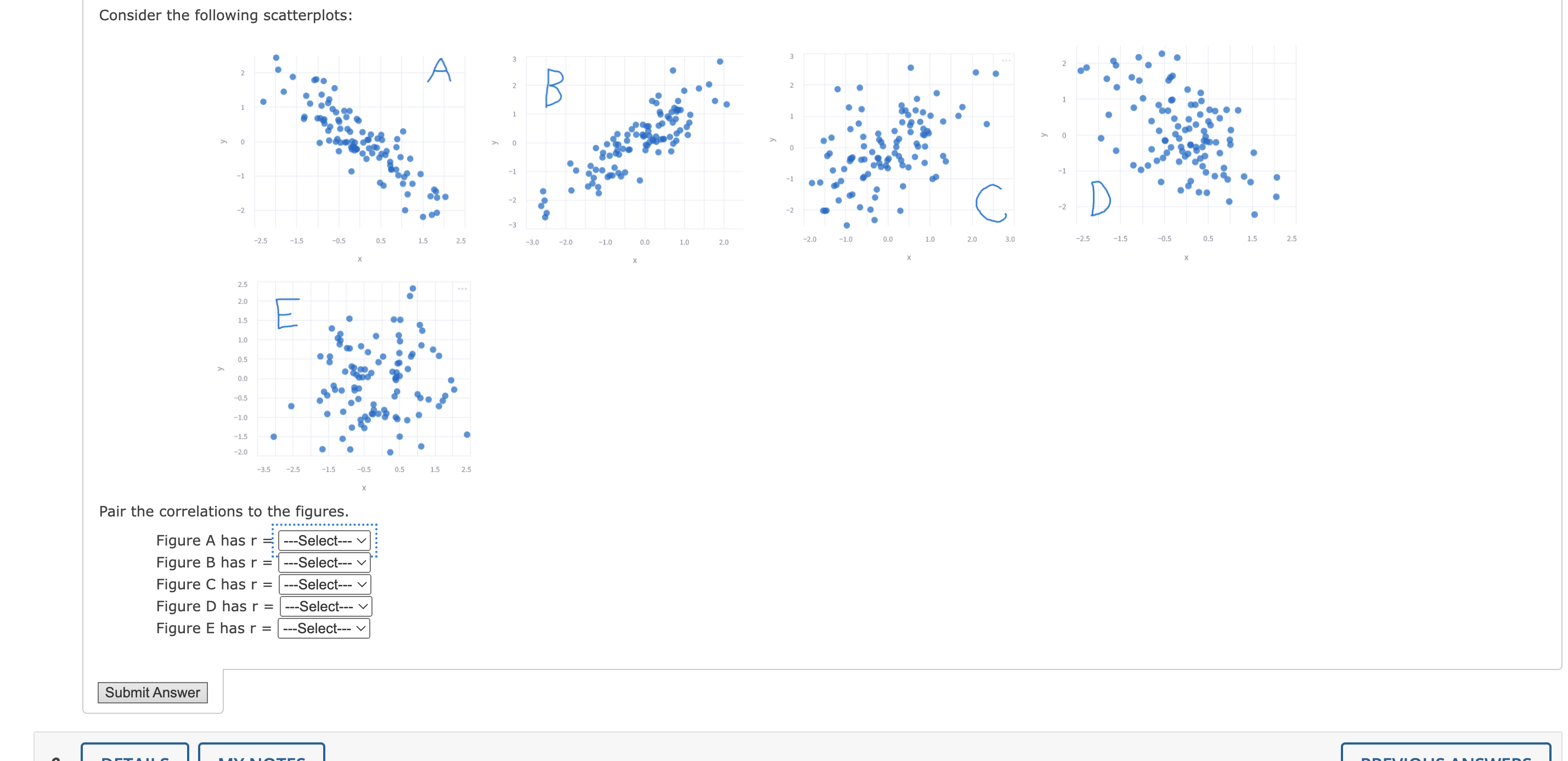 Solved Consider the following scatterplots:Pair the | Chegg.com